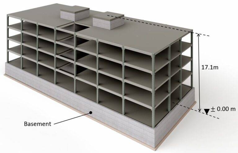 How To Calculate The Wind Loads Of A Flat Roof [2026] - Structural Basics