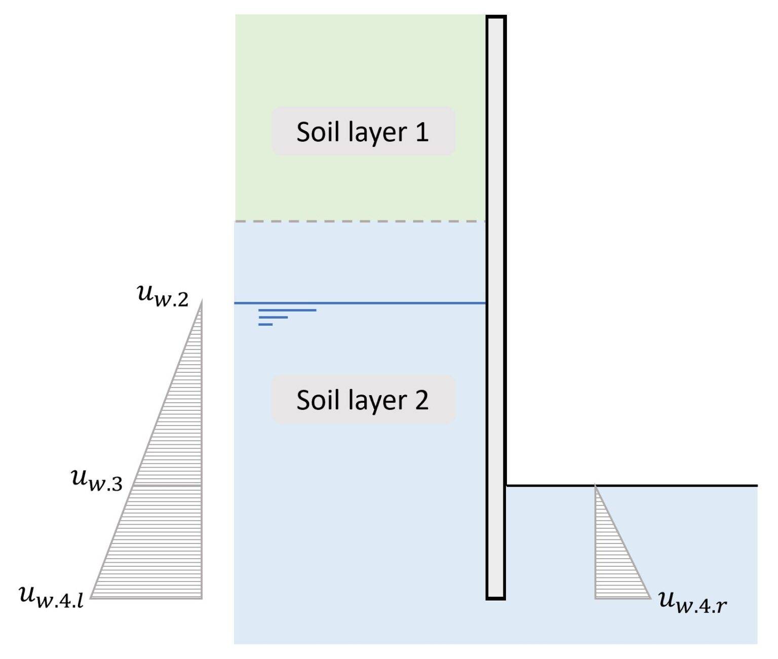 Earth Pressure Calculation On Underground Structures [2025 ...
