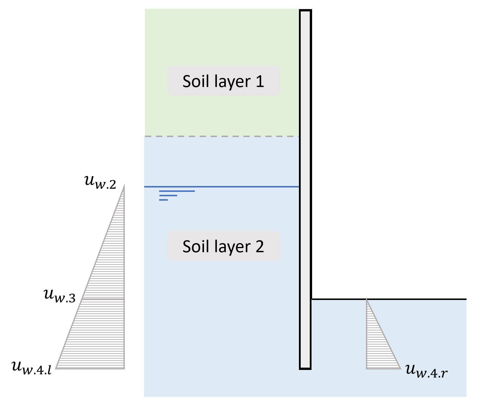 Earth Pressure Calculation On Underground Structures [2025] - Structural Basics