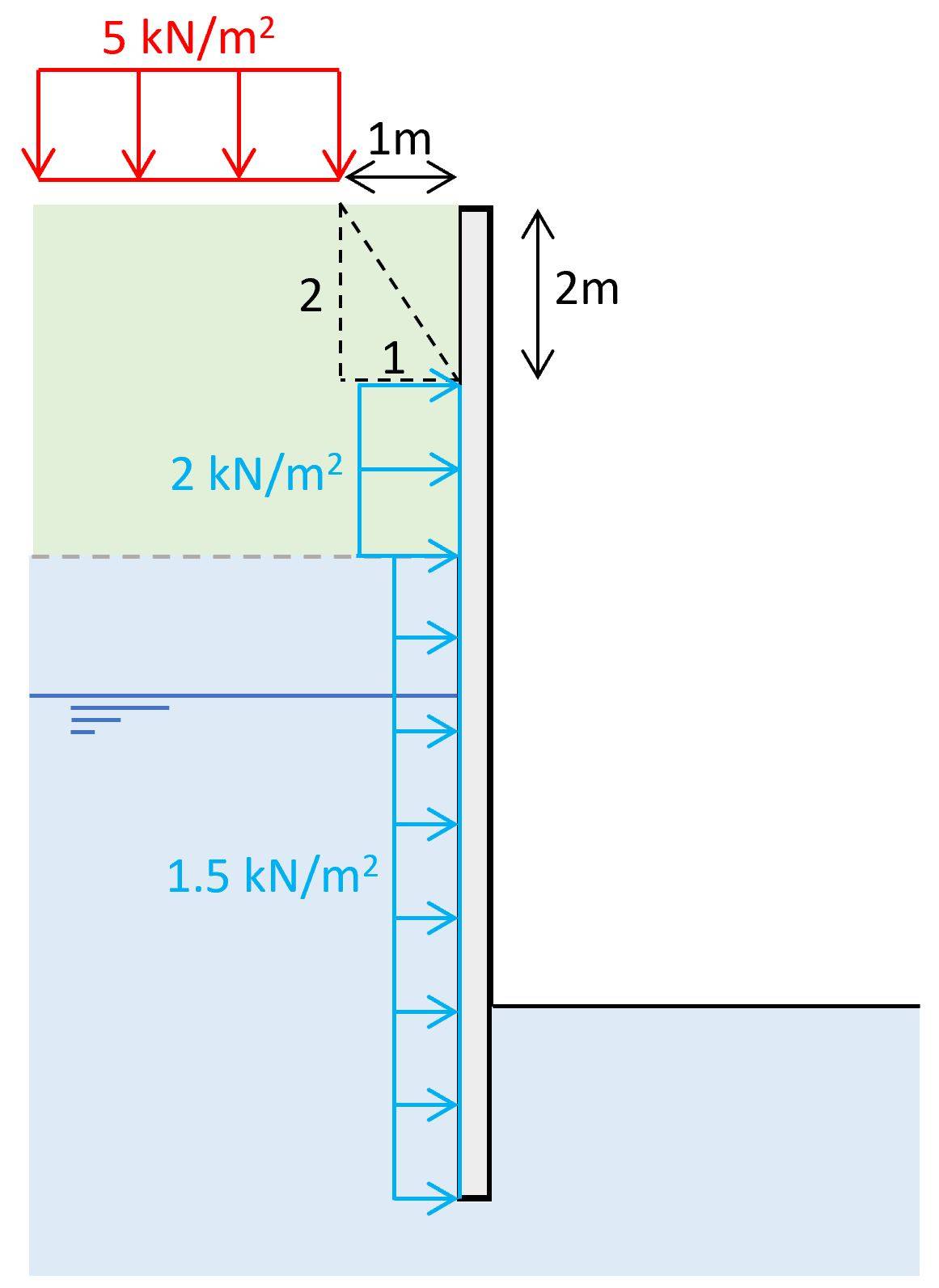 Earth Pressure Calculation On Underground Structures [2026] - Structural Basics