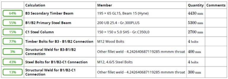 Free Beam Calculator {ClearCalcs} - Structural Basics