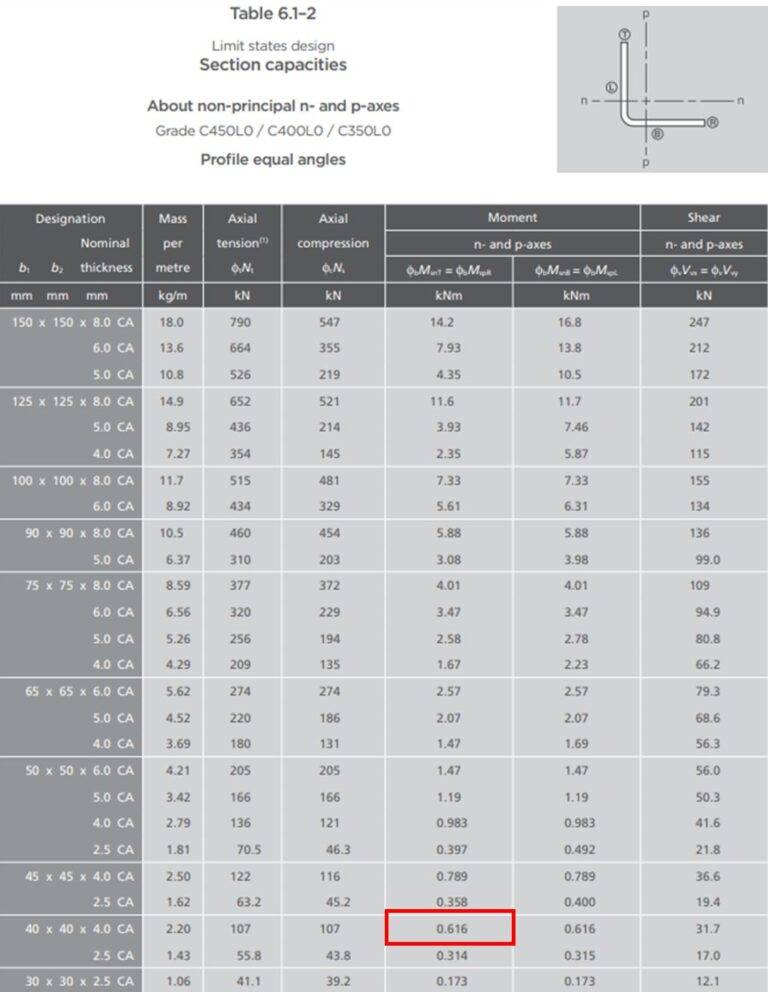 Free Beam Calculator {ClearCalcs} - Structural Basics