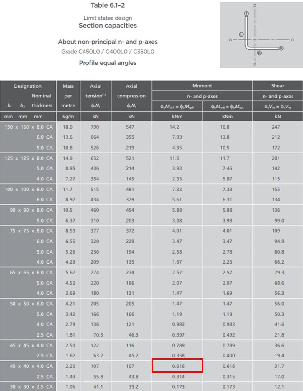Free Beam Calculator {ClearCalcs} - Structural Basics