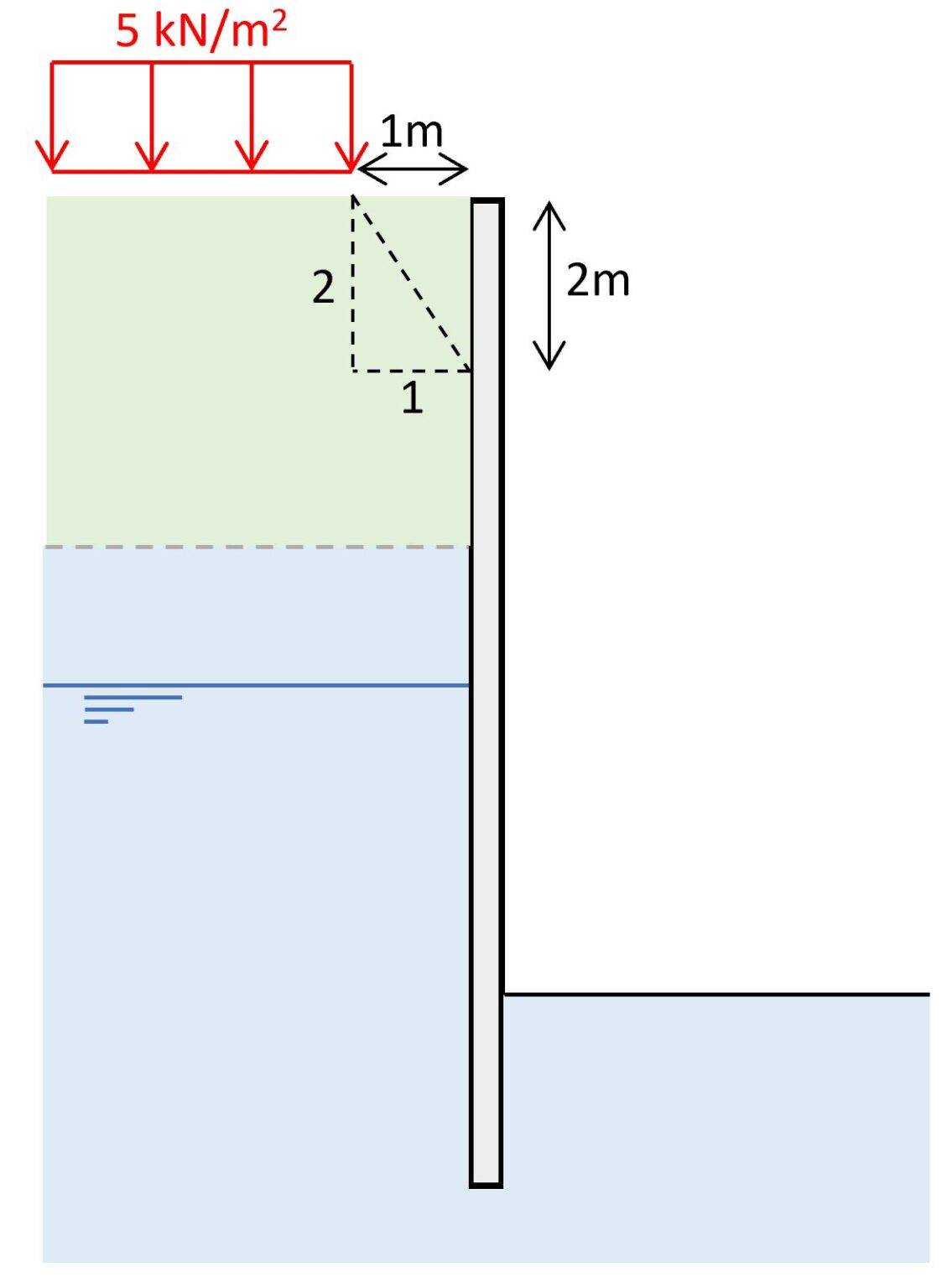 Earth Pressure Calculation On Underground Structures [2026 ...