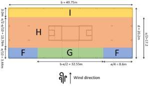 How To Calculate The Wind Loads Of A Flat Roof [2025] - Structural Basics