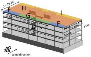 How To Calculate The Wind Loads Of A Flat Roof [2026] - Structural Basics