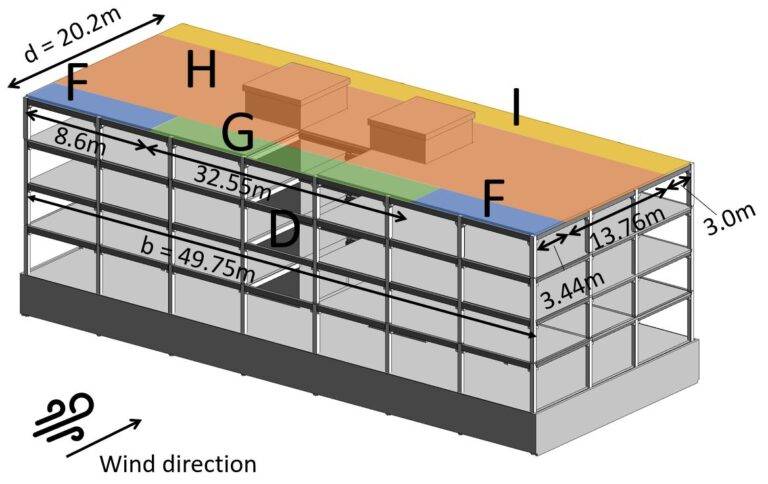 How To Calculate The Wind Loads Of A Flat Roof [2025] - Structural Basics