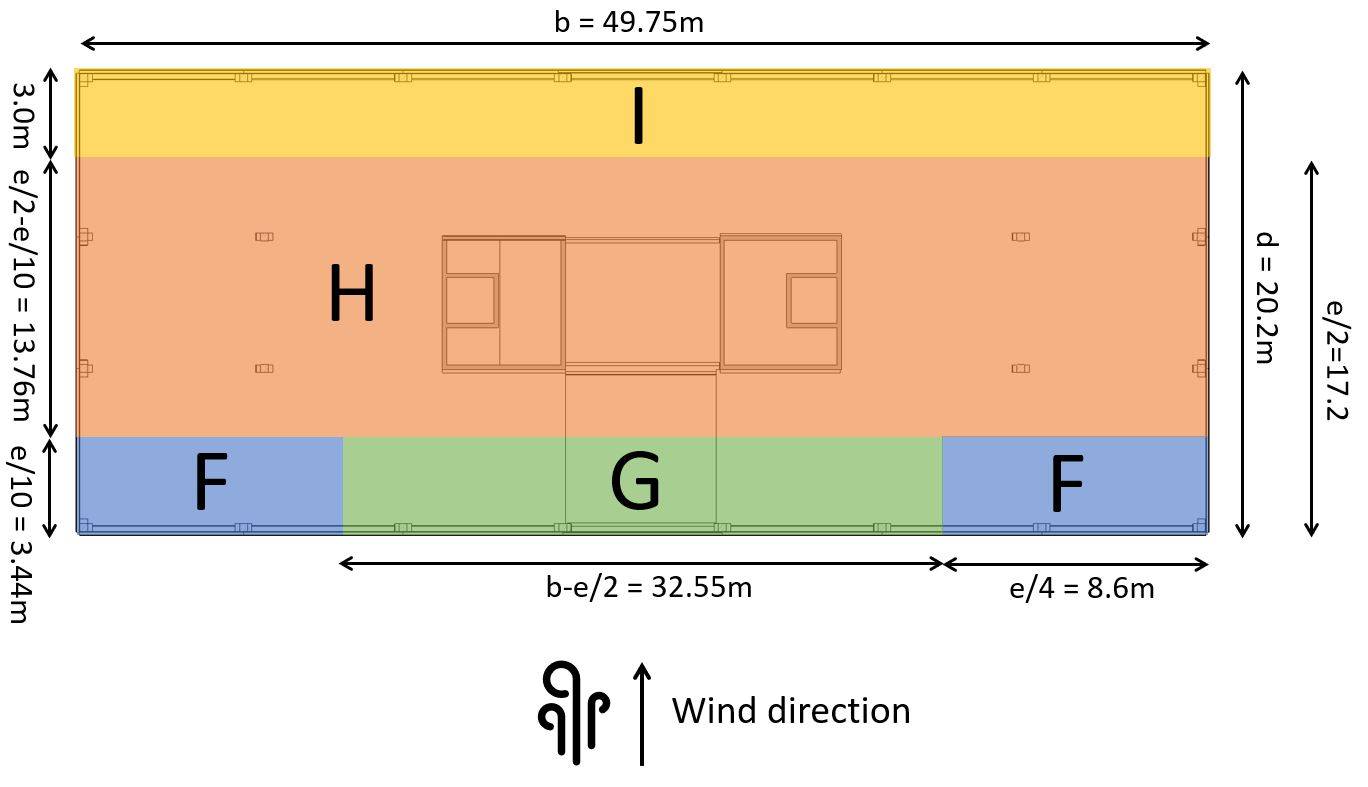 How To Calculate The Wind Loads Of A Flat Roof [2025] - Structural Basics