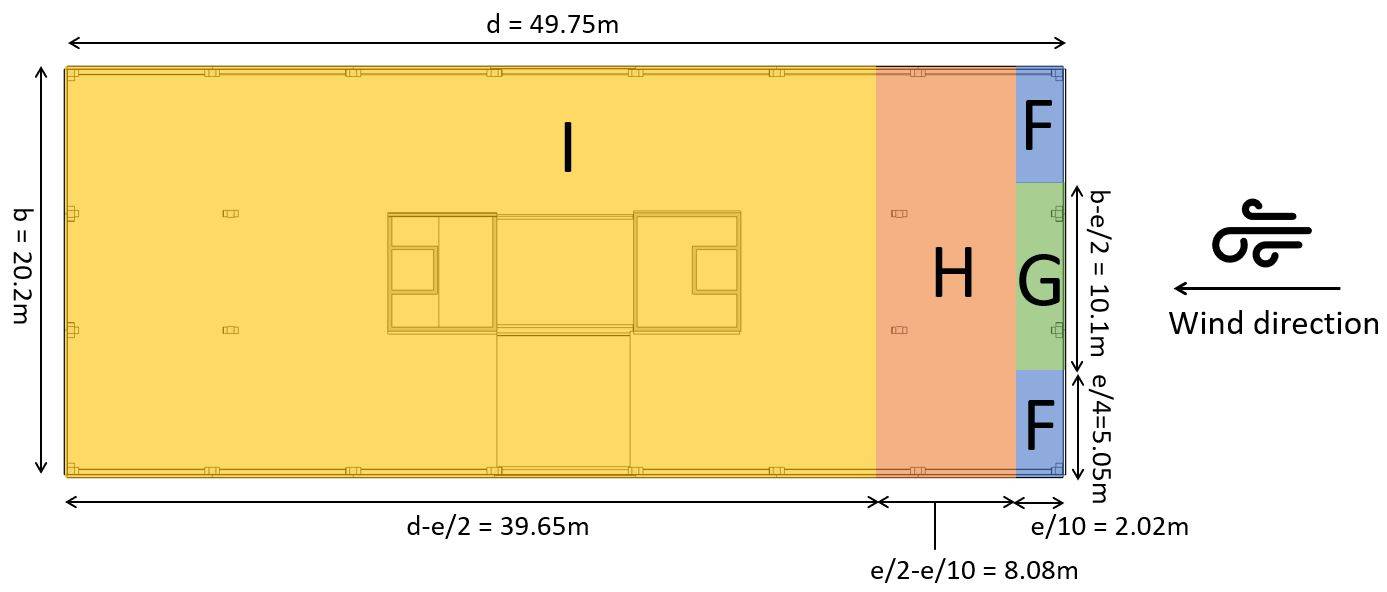 How To Calculate The Wind Loads Of A Flat Roof [2025] - Structural Basics