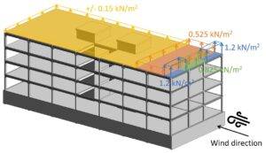 How To Calculate The Wind Loads Of A Flat Roof [2025] - Structural Basics