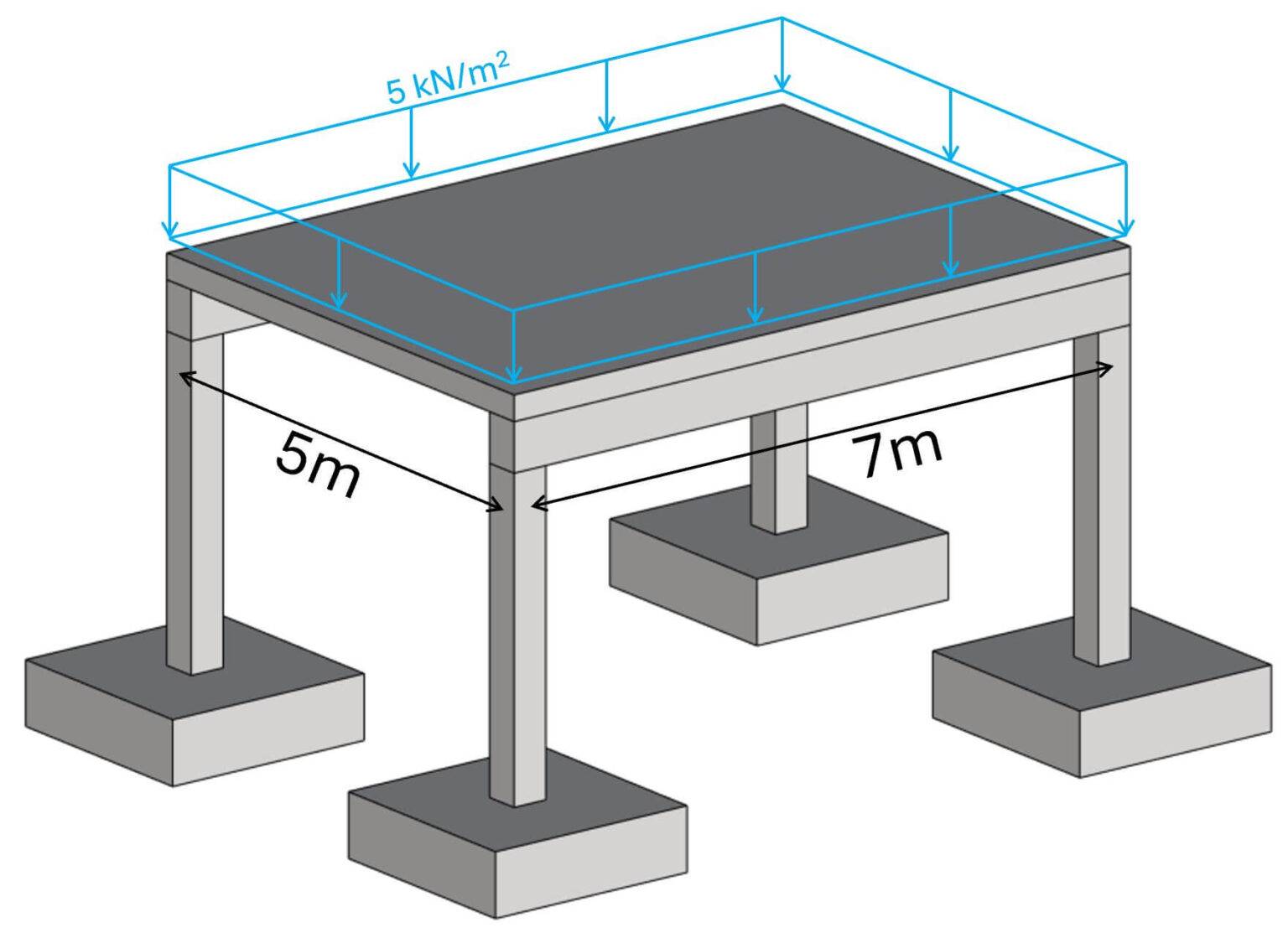 Vertical Load Transfer In Structural Engineering [2025] - Structural Basics