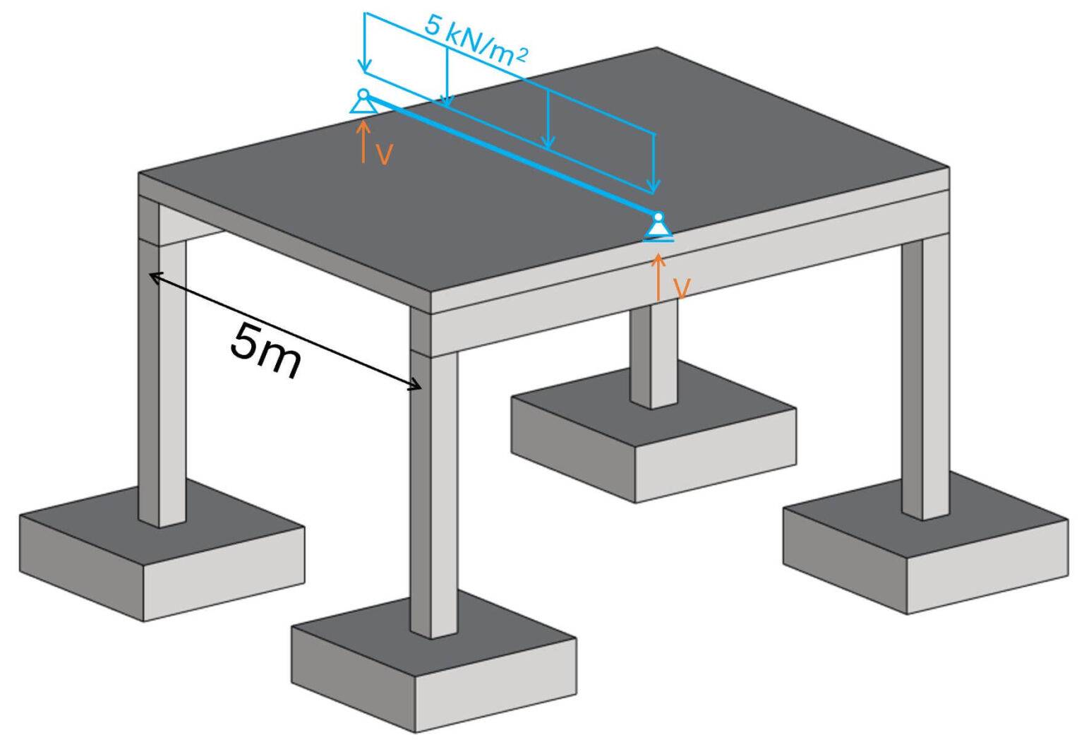 Vertical Load Transfer In Structural Engineering [2025] - Structural Basics