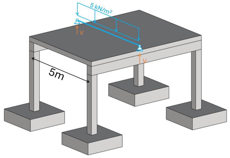 Vertical Load Transfer In Structural Engineering [2025] - Structural Basics