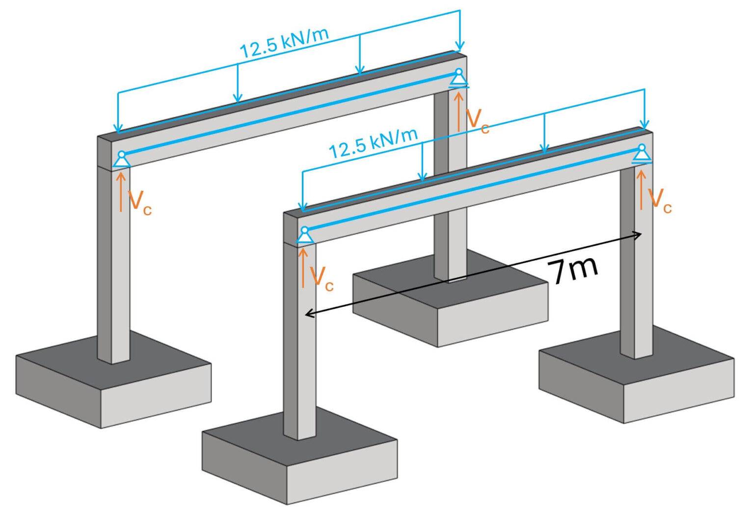Vertical Load Transfer In Structural Engineering [2025] - Structural Basics