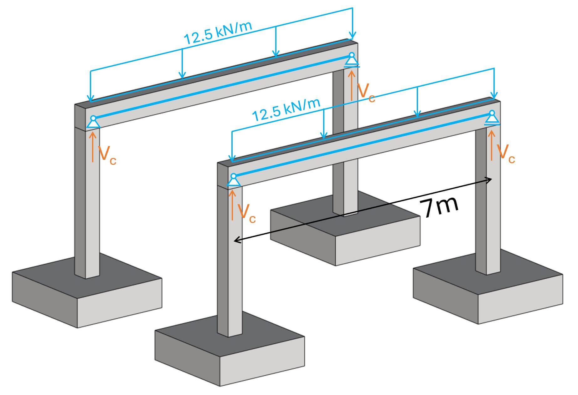 Vertical Load Transfer In Structural Engineering [2025] - Structural Basics