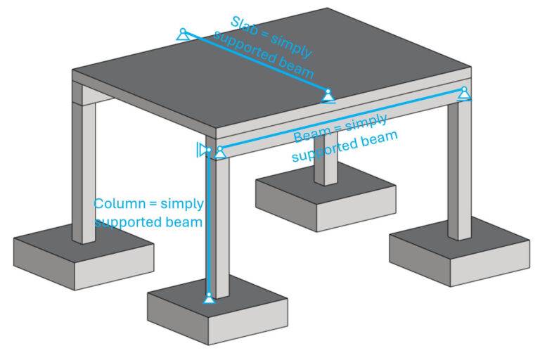 Vertical Load Transfer In Structural Engineering [2025] - Structural Basics