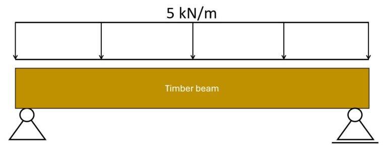 Vertical Load Transfer In Structural Engineering [2025] - Structural Basics