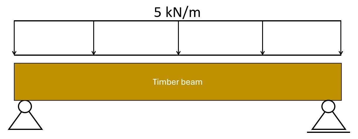 Vertical Load Transfer In Structural Engineering [2025] - Structural Basics