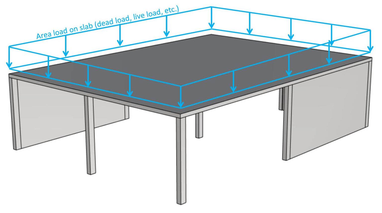 Vertical Load Transfer In Structural Engineering [2025] - Structural Basics