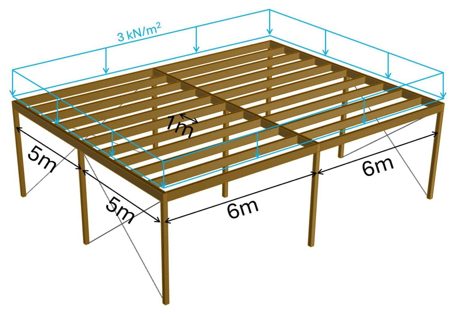 Vertical Load Transfer In Structural Engineering [2025] - Structural Basics