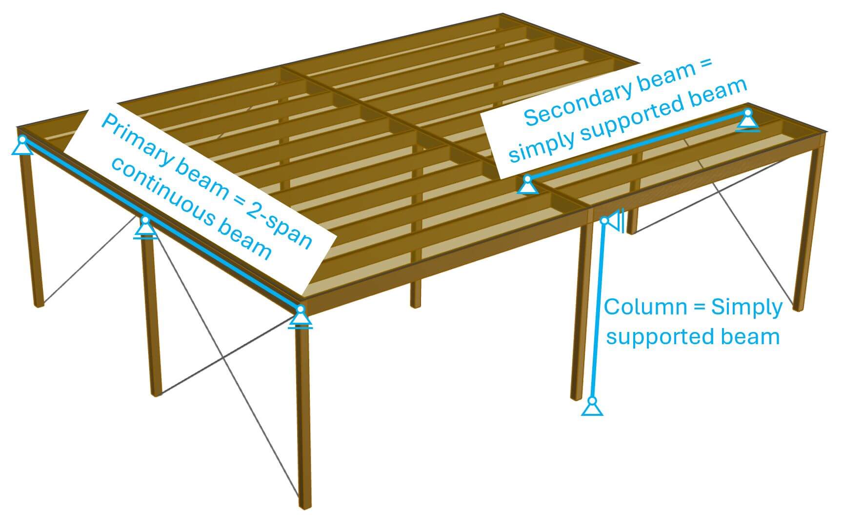 Vertical Load Transfer In Structural Engineering [2025] - Structural Basics