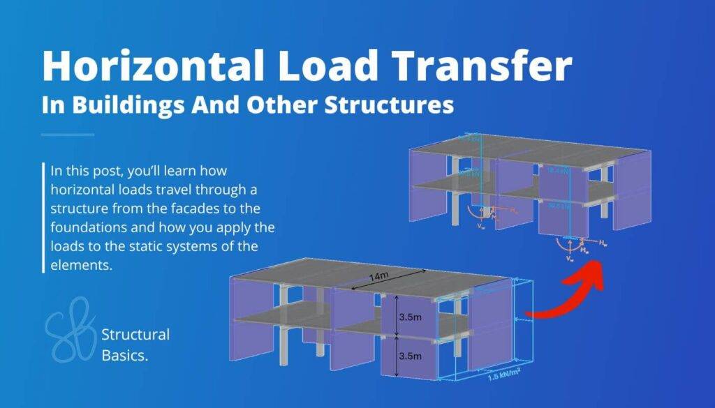 Wind Load Calculation On Walls [A Beginner’s Guide] - Structural Basics