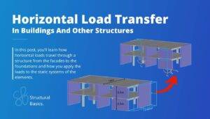 Horizontal Load Transfer In Structural Engineering [2025] - Structural ...