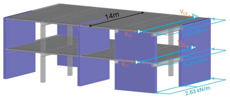 Horizontal Load Transfer In Structural Engineering [2025] - Structural ...