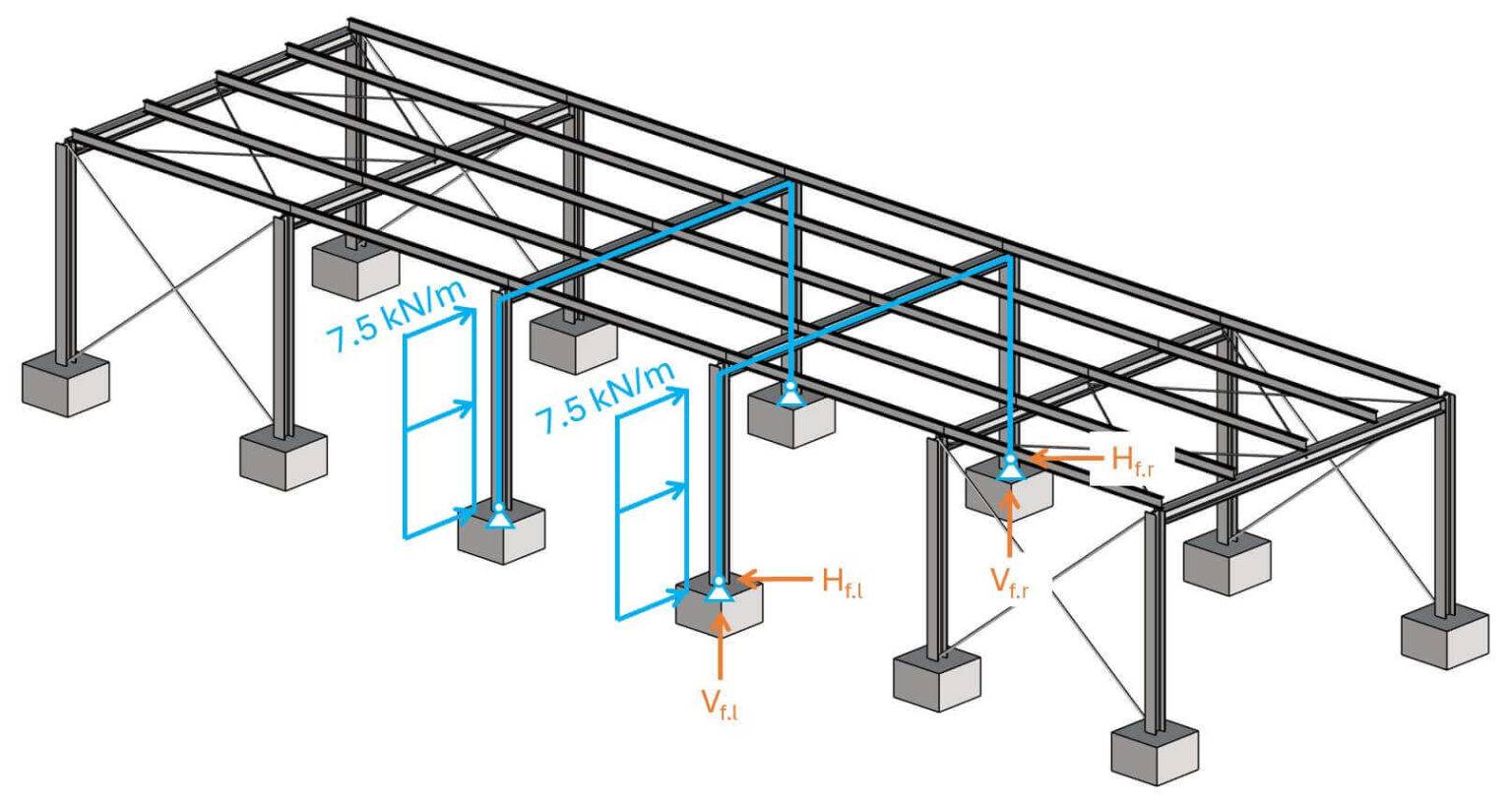 Horizontal Load Transfer In Structural Engineering [2025] - Structural ...
