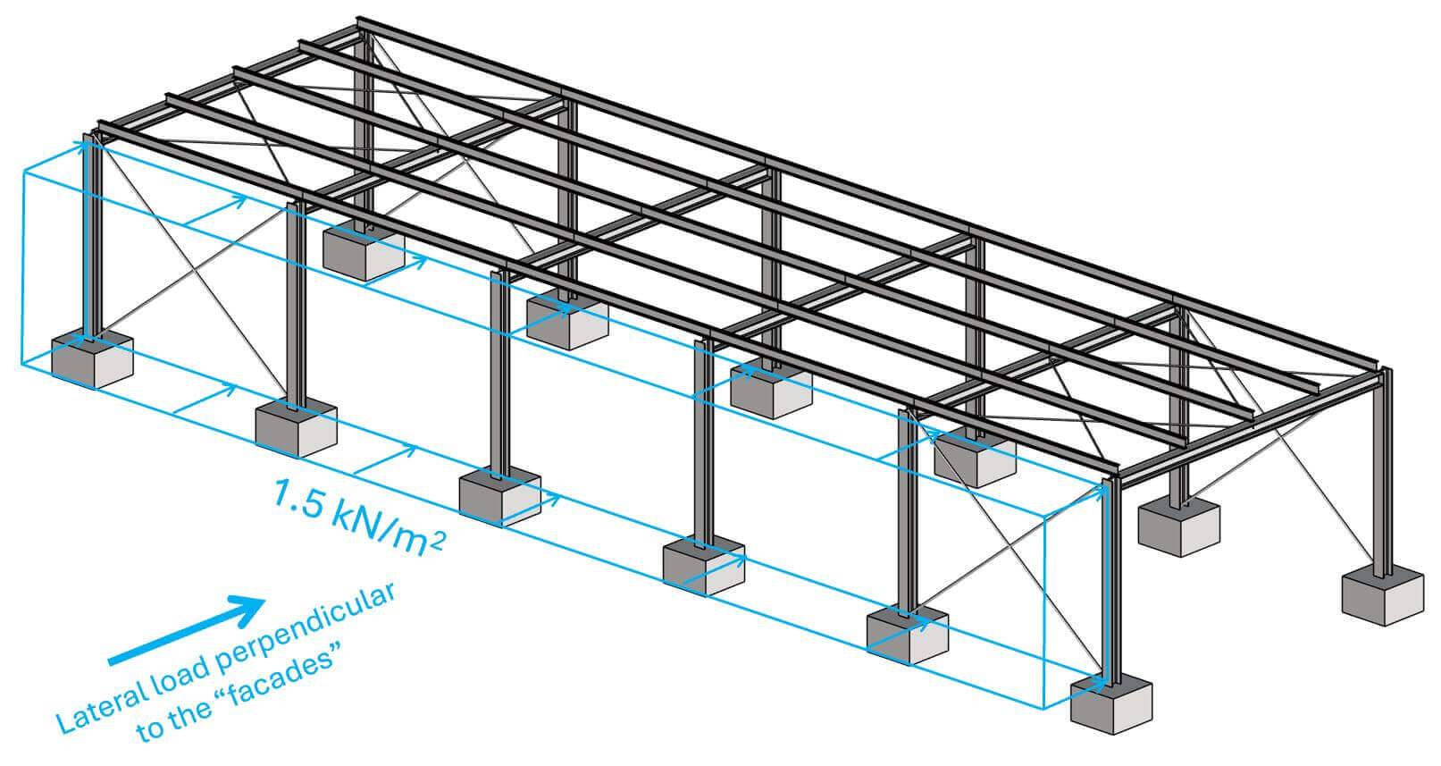 Horizontal Load Transfer In Structural Engineering [2025] - Structural ...