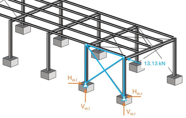 Horizontal Load Transfer In Structural Engineering [2025] - Structural Basics