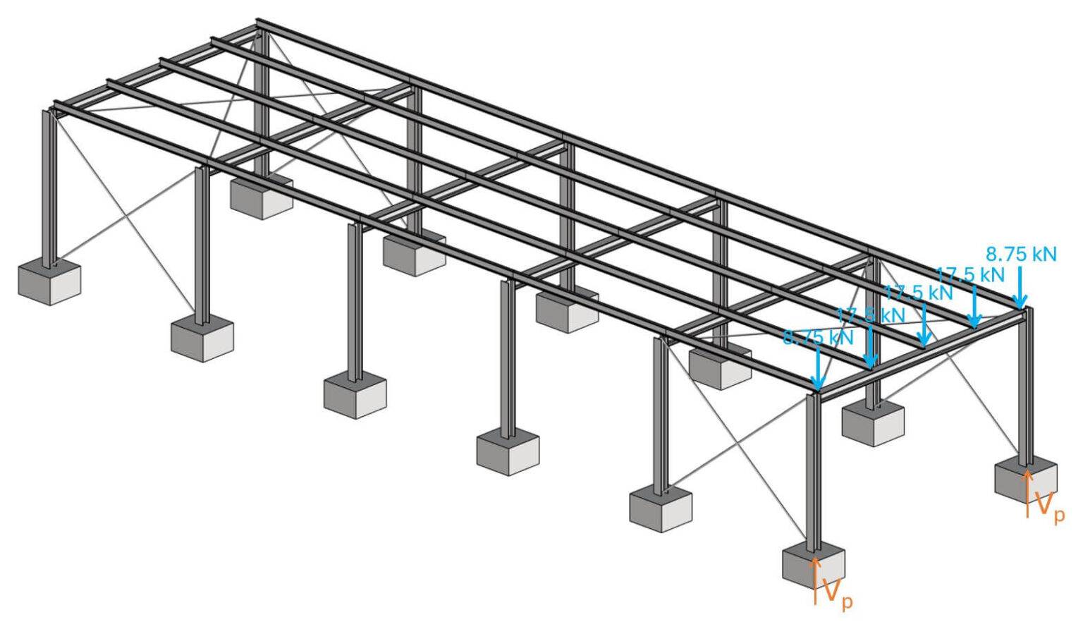 Vertical Load Transfer In Structural Engineering [2025] - Structural Basics