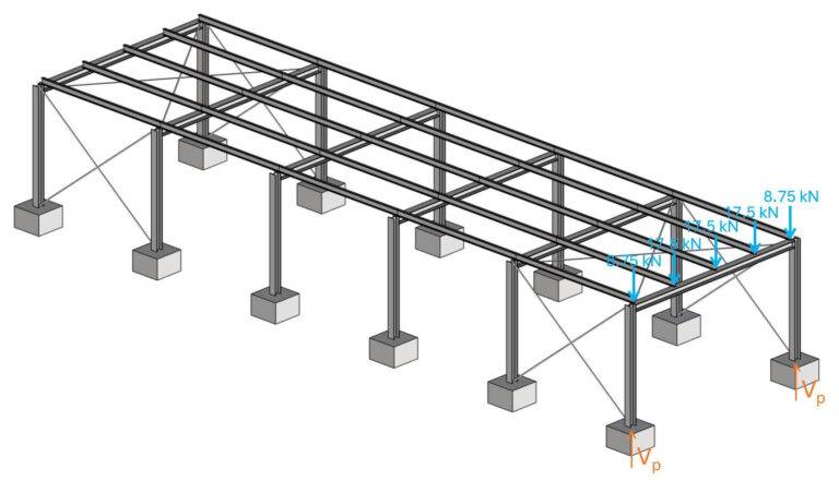 Vertical Load Transfer In Structural Engineering [2025] - Structural Basics
