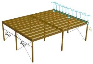 Vertical Load Transfer In Structural Engineering [2025] - Structural Basics