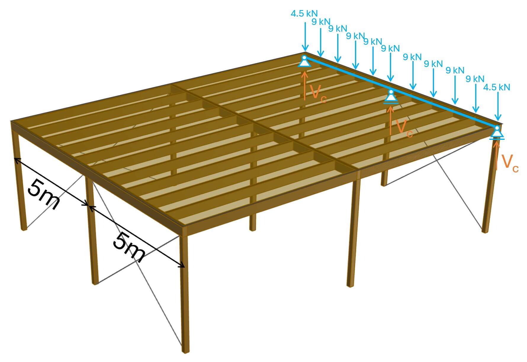 Vertical Load Transfer In Structural Engineering [2025] - Structural Basics