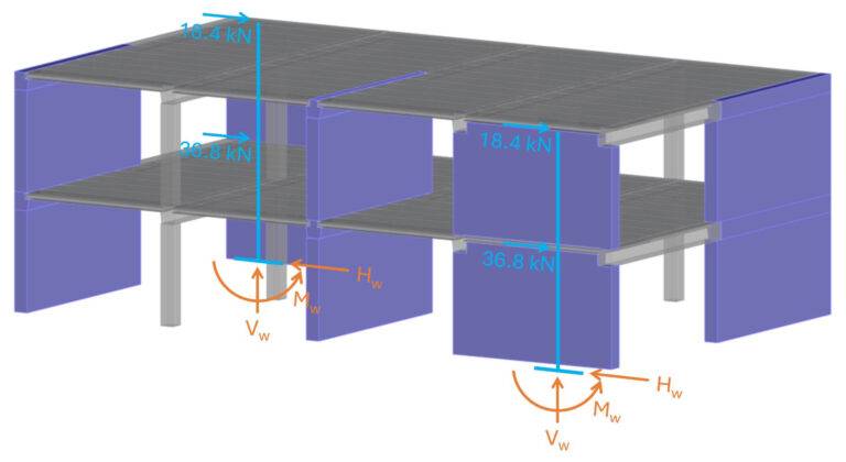 Horizontal Load Transfer In Structural Engineering [2025] - Structural ...