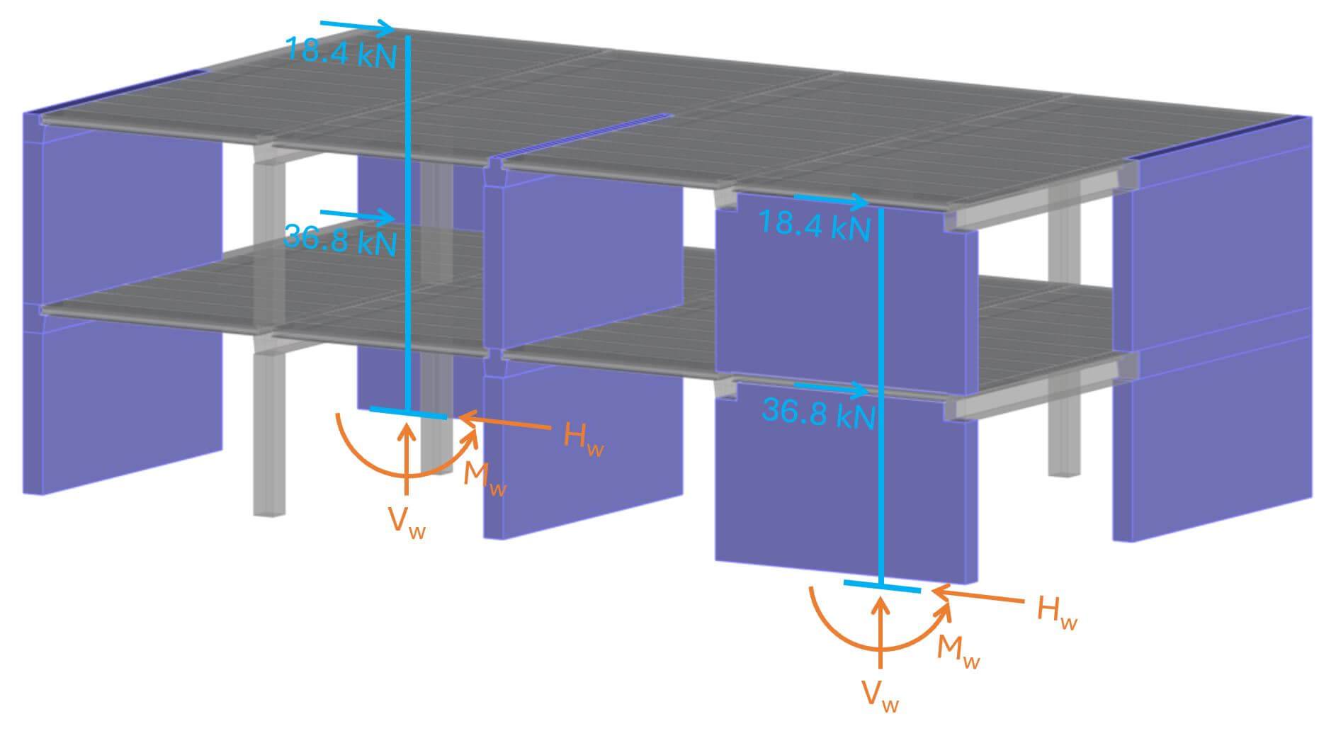 Horizontal Load Transfer In Structural Engineering [2025] - Structural ...