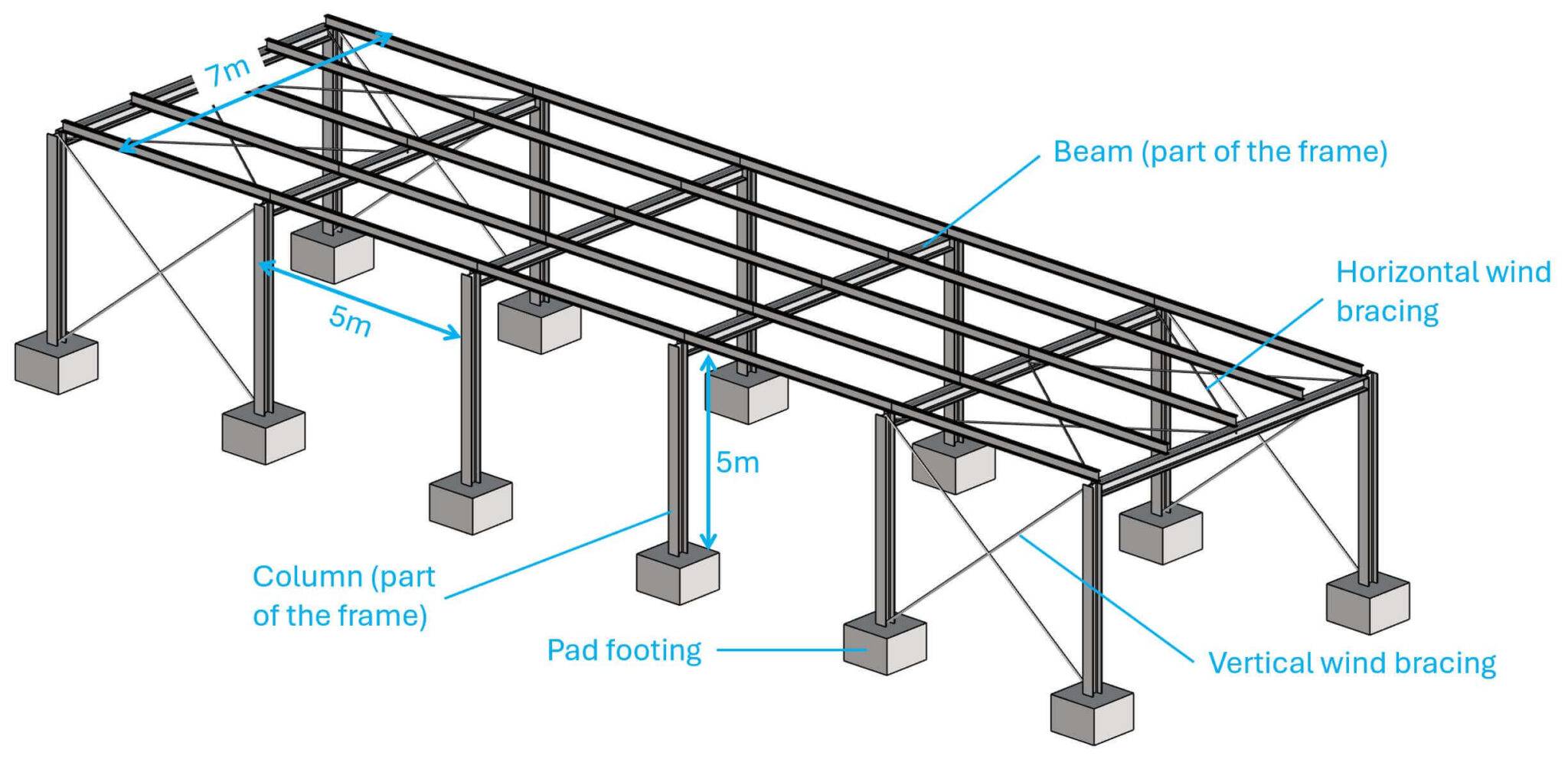 Horizontal Load Transfer In Structural Engineering [2025] - Structural ...