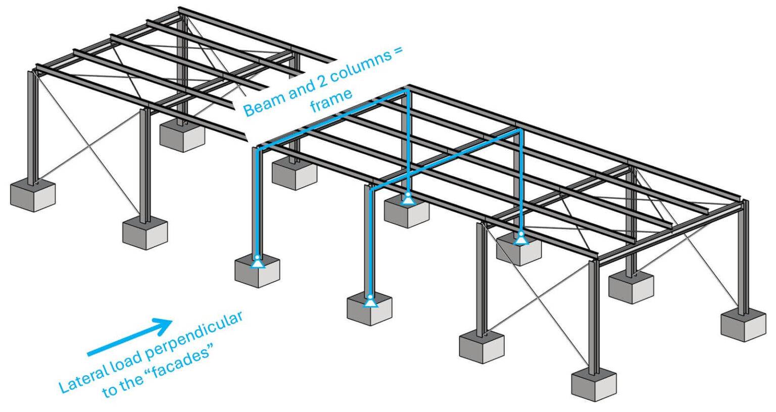 Horizontal Load Transfer In Structural Engineering [2025] - Structural ...