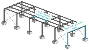 Vertical Load Transfer In Structural Engineering [2025] - Structural Basics