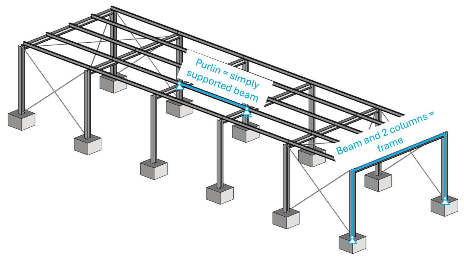 Vertical Load Transfer In Structural Engineering [2025] - Structural Basics