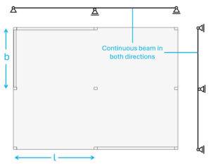Vertical Load Transfer In Structural Engineering [2025] - Structural Basics