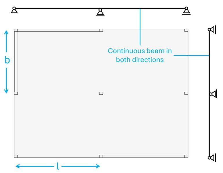 Vertical Load Transfer In Structural Engineering [2025] - Structural Basics