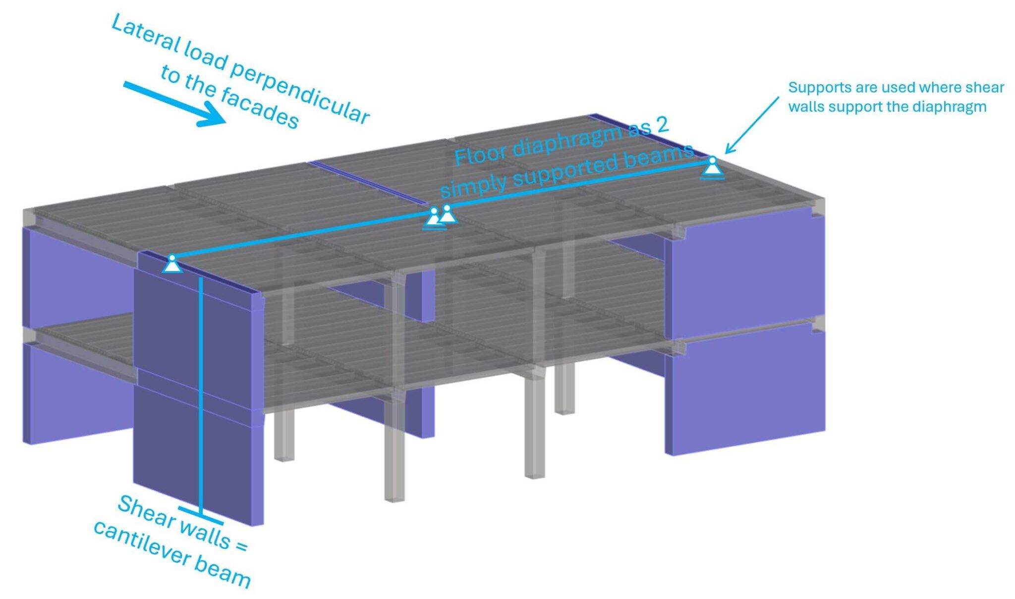 Horizontal Load Transfer In Structural Engineering [2025] - Structural Basics