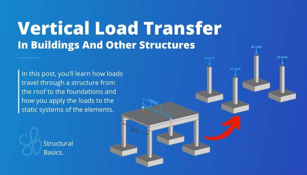 Uniformly Distributed Load [All YOU Need To Know] - Structural Basics