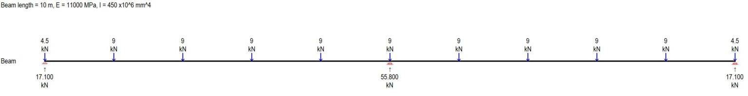 Vertical Load Transfer In Structural Engineering [2025] - Structural Basics