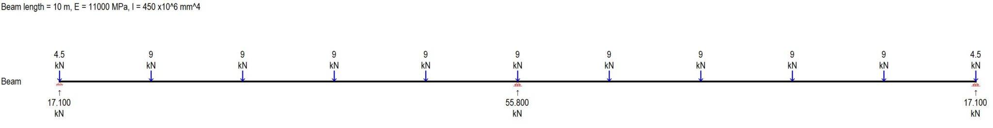 Vertical Load Transfer In Structural Engineering [2025] - Structural Basics