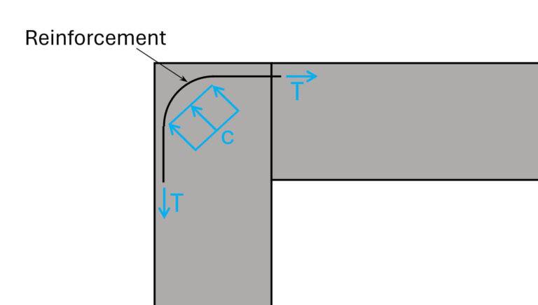 Compression Verification Of Reinforced Concrete [Eurocode] - Structural ...
