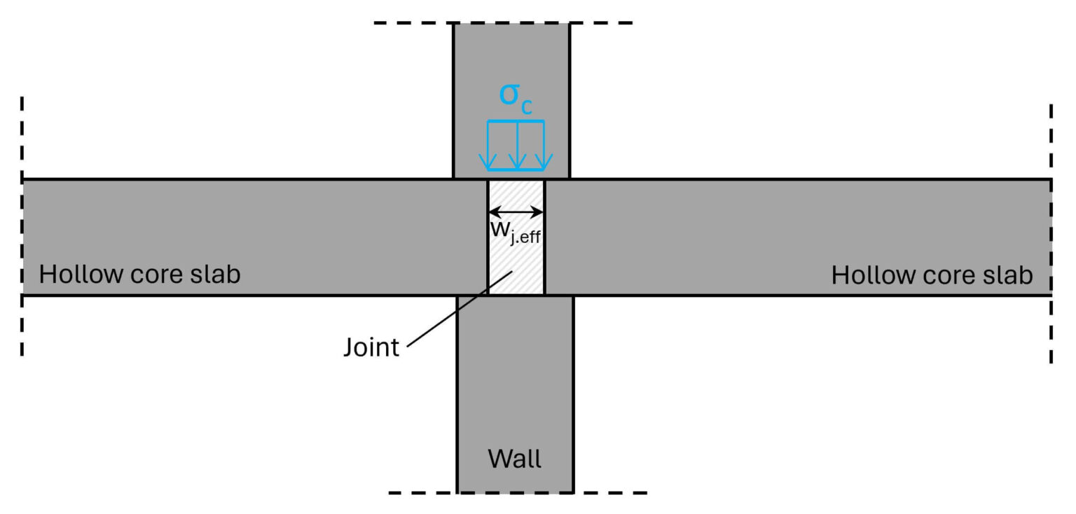 Compression Verification Of Reinforced Concrete Eurocode Structural Basics