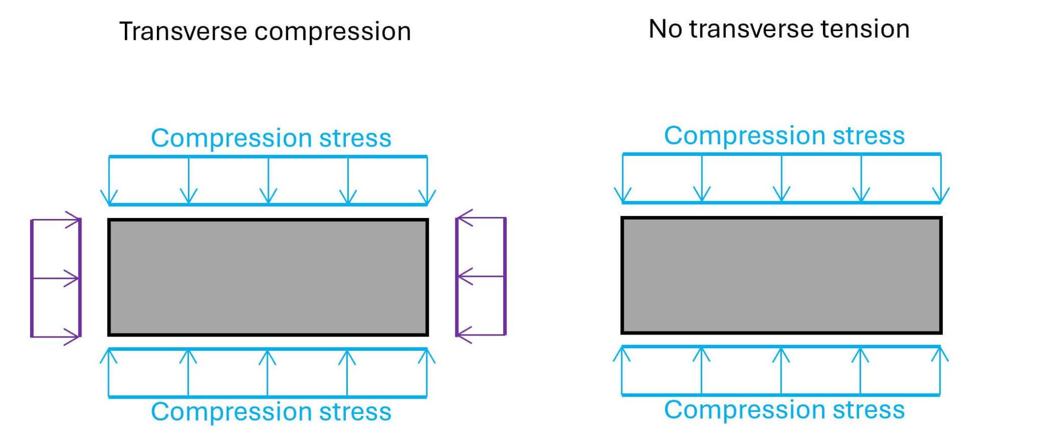 Compression Verification Of Reinforced Concrete [Eurocode] - Structural ...